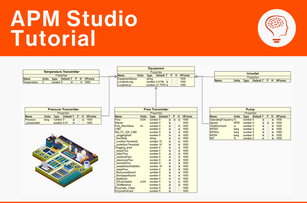 Creating Classes Ureason