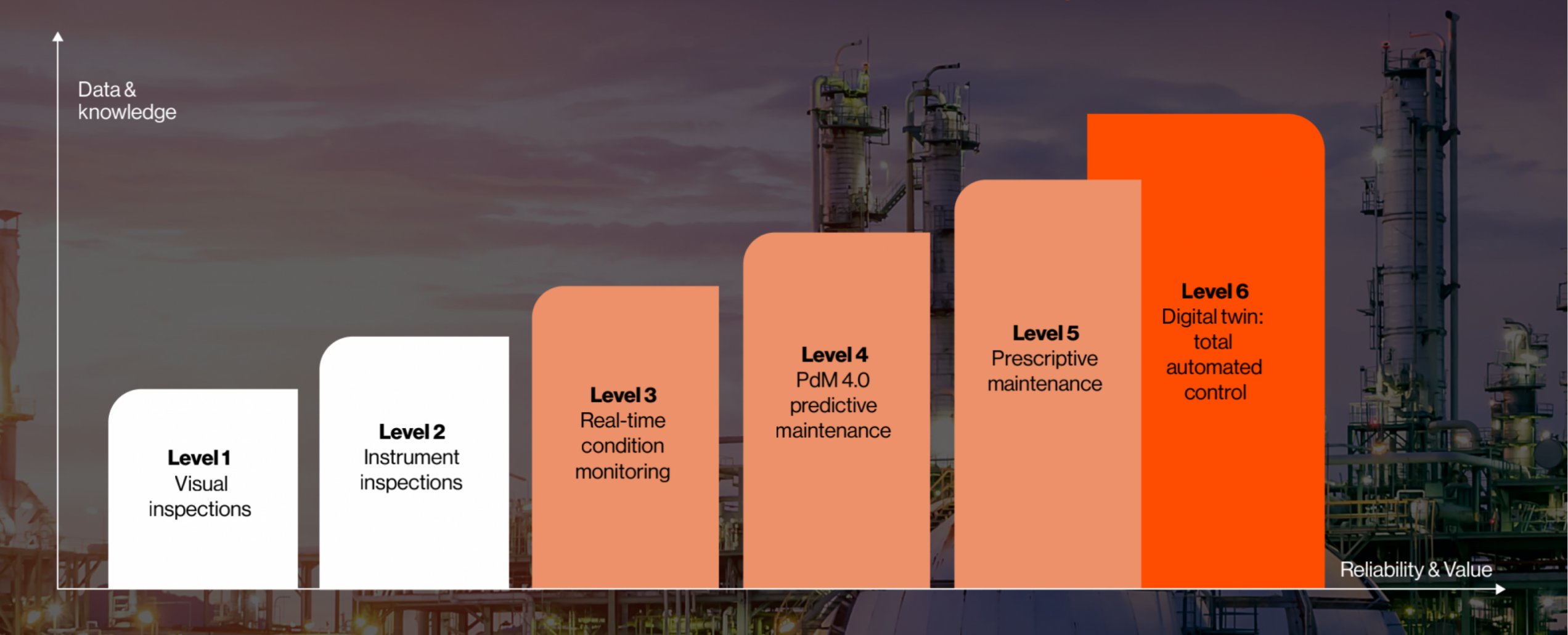 Predictive Maintenance (PdM) Project: 5 Phases Explained