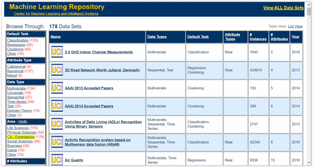 Open Source Data for Condition Based & Predictive Maintenance