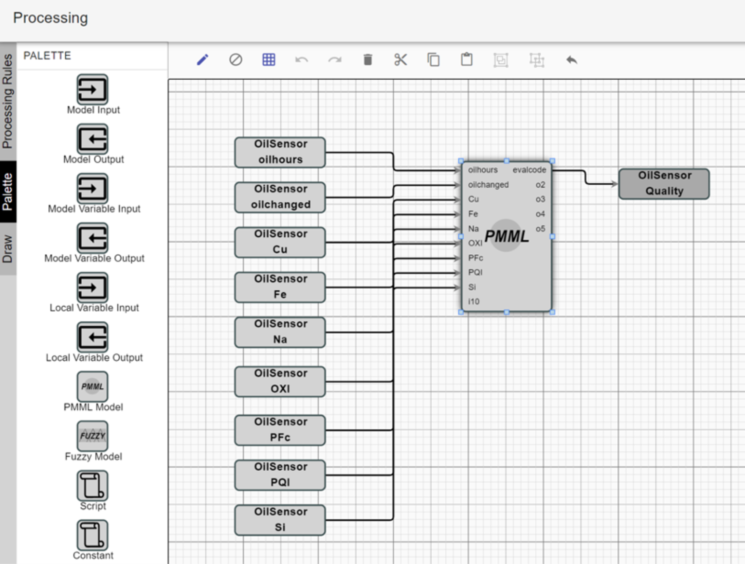 Predictive Model Markup Language (PMML) - What Is It?