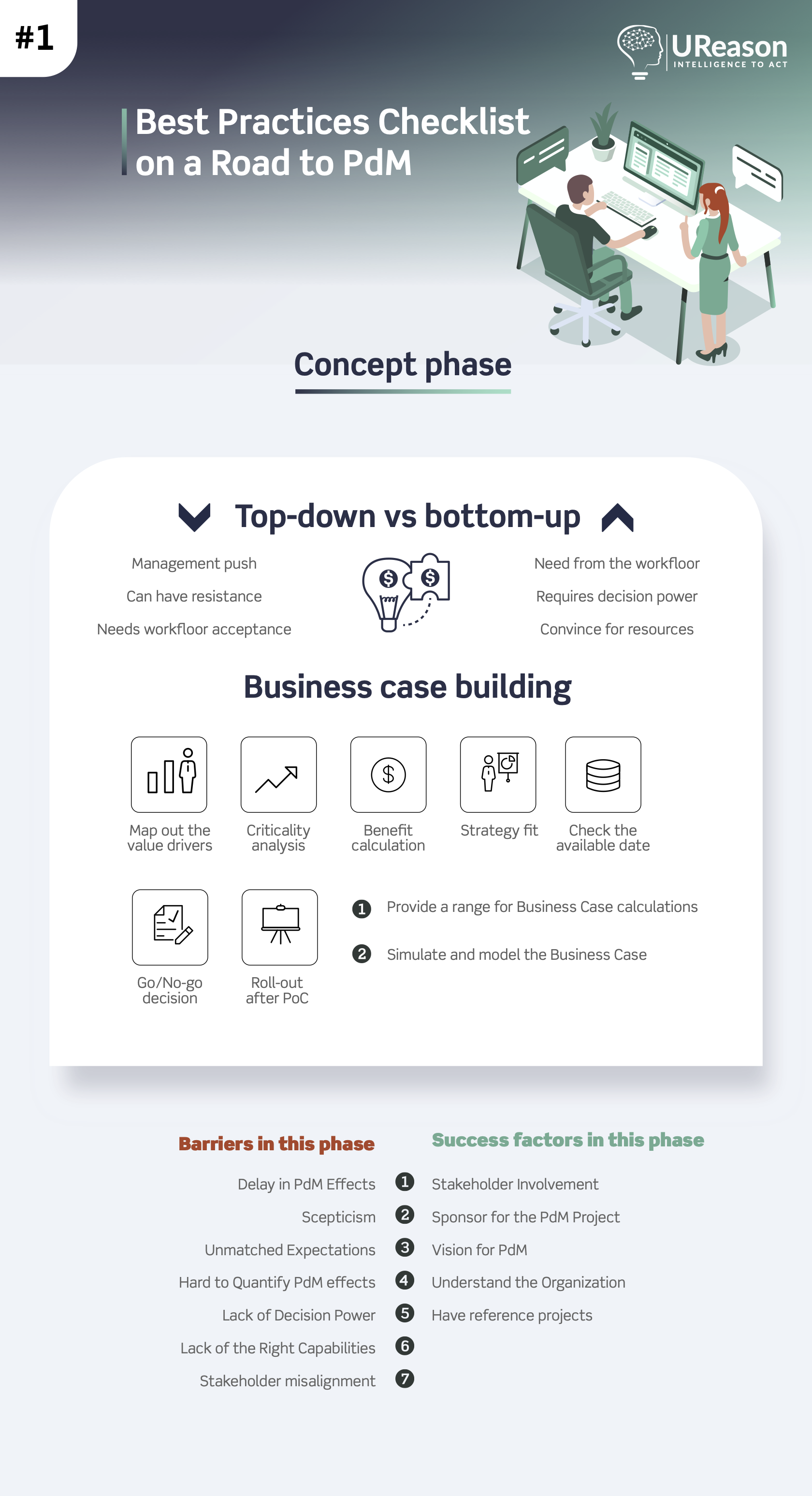 Roadmap to Implementing Predictive Maintenance (PdM)