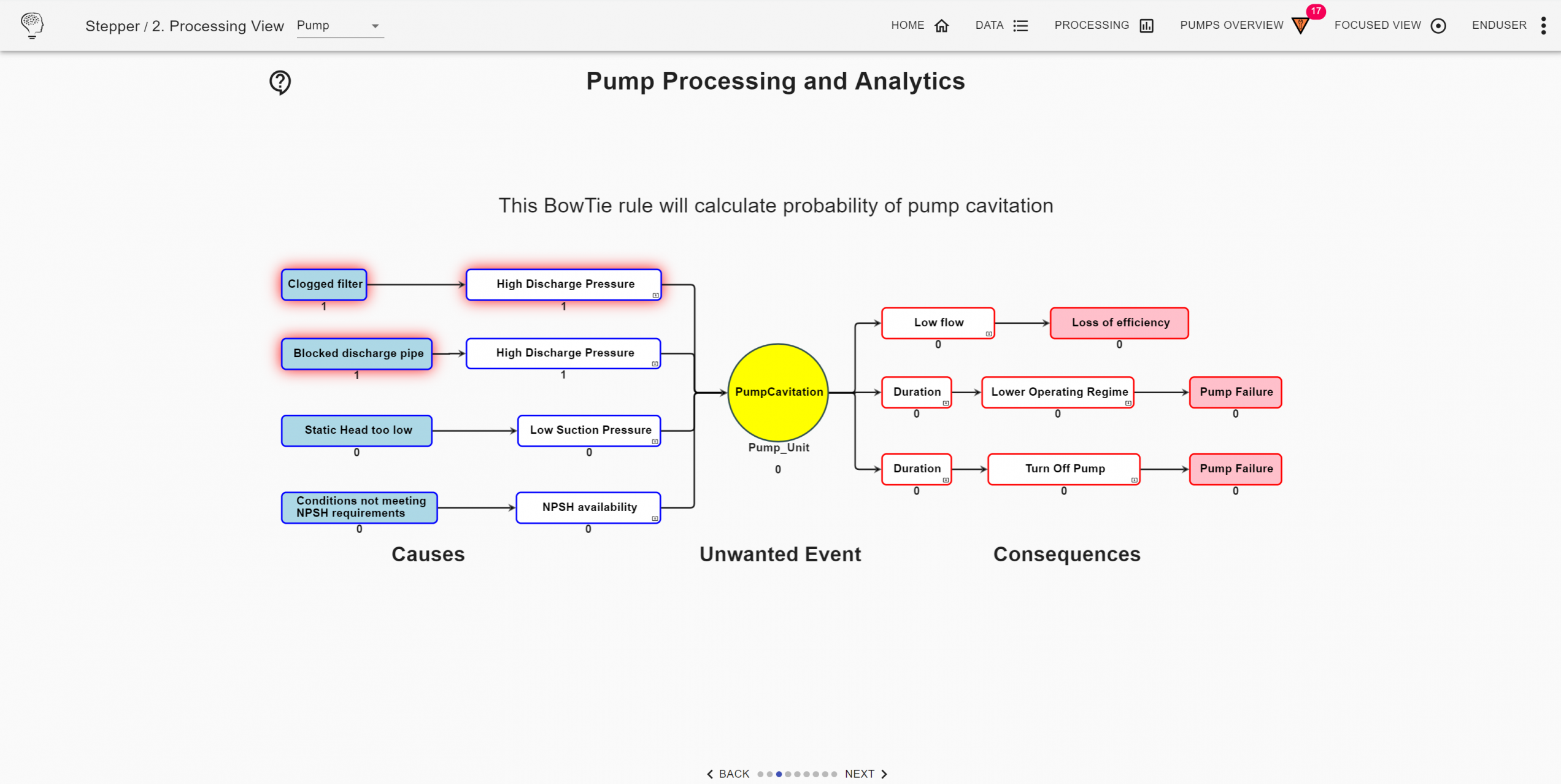 Pump Health Monitoring App - Monitoring pumps' performance