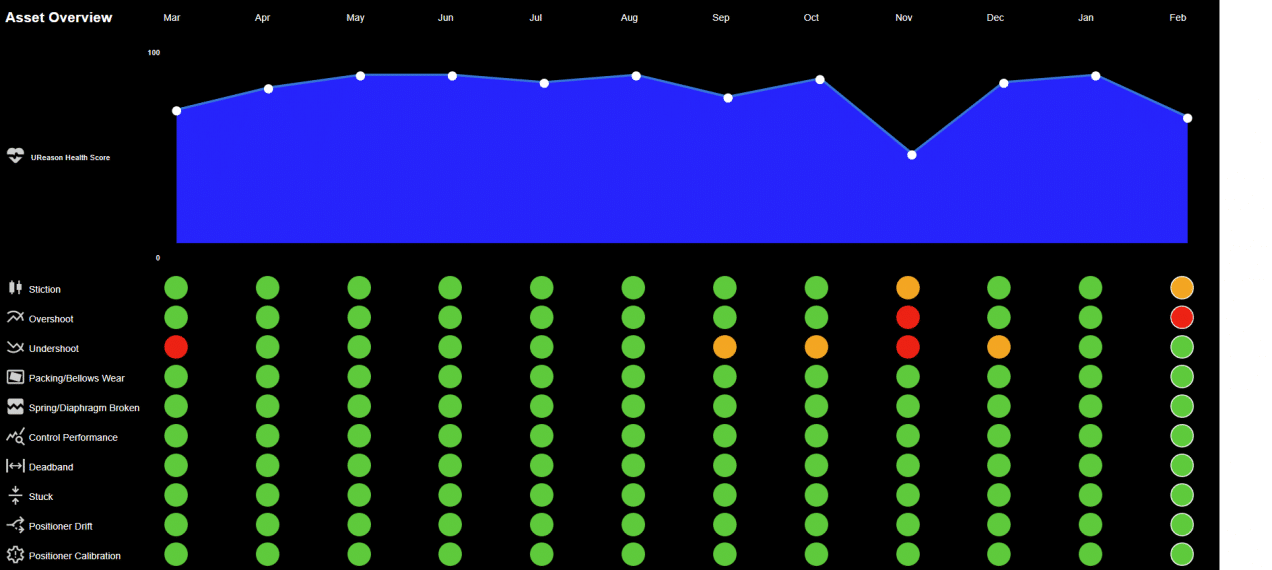 Try Control Valve App Demo