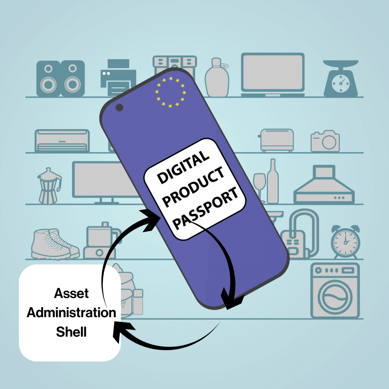 Convergence of Digital Product Passports (DPP) and Asset Administration Shells (AAS ...