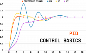 Understanding the PID Controller