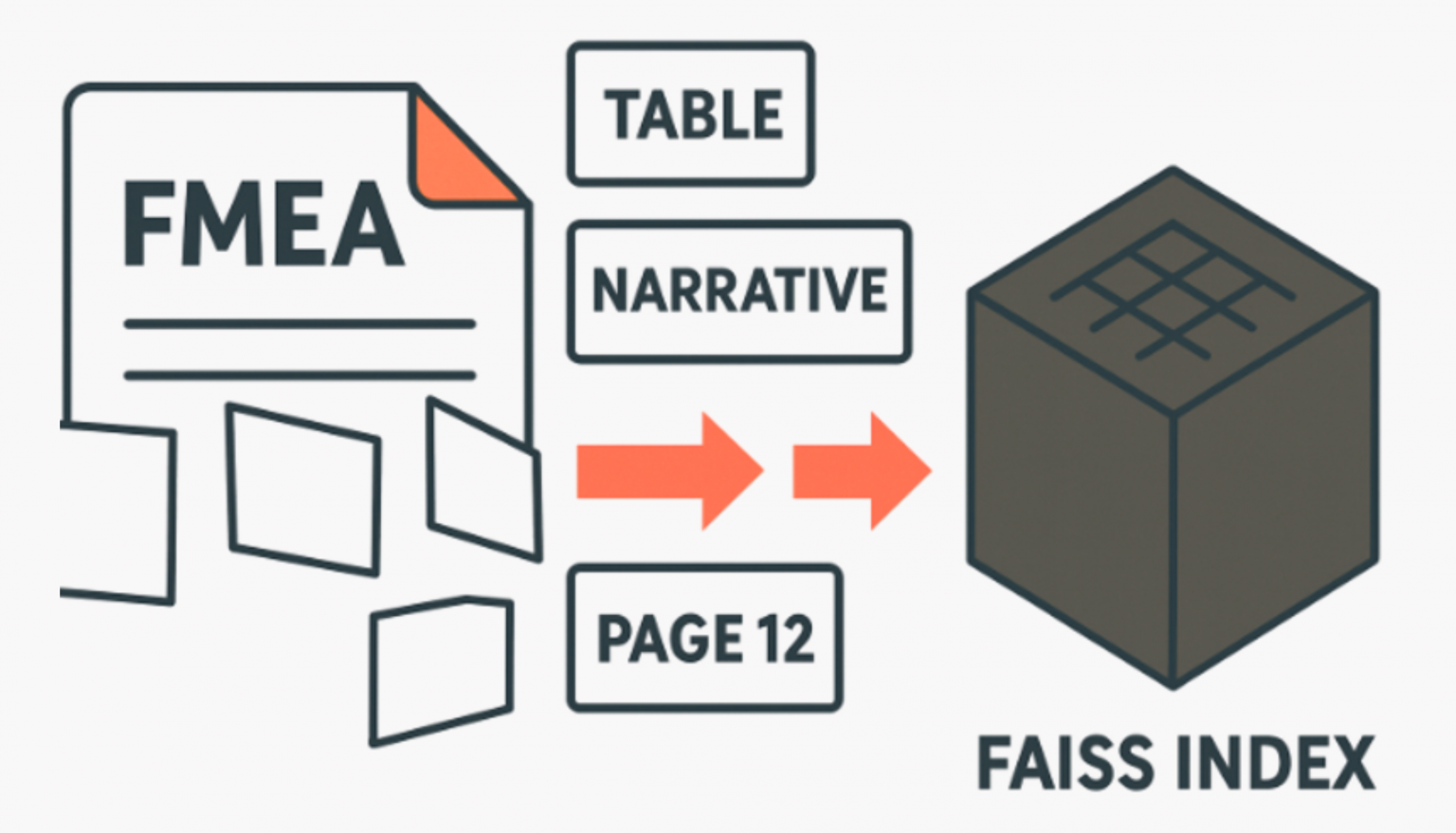Comparing Bowtie Diagram Generation Methods