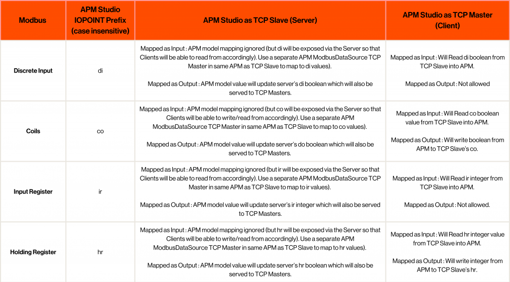 Set-up of a Modbus TCP Master in APM Studio - UReason