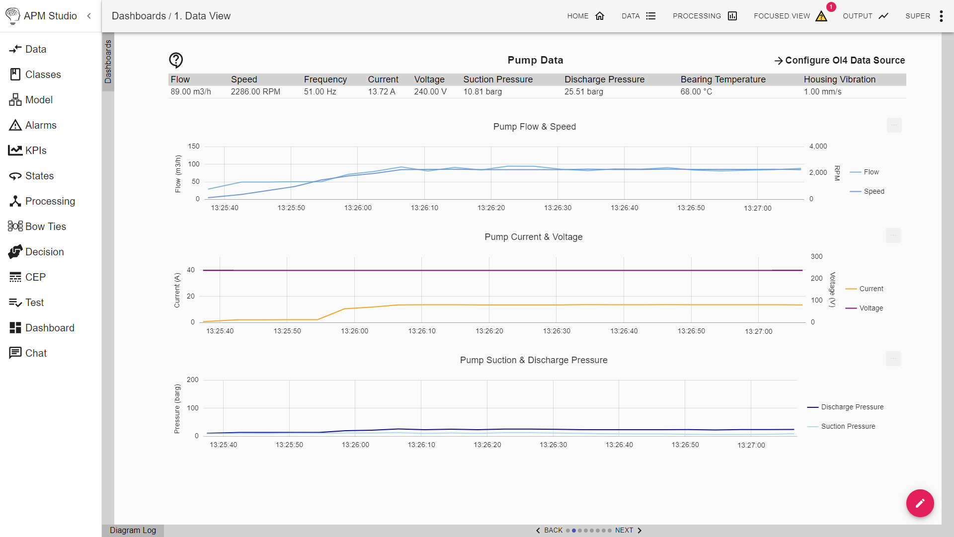 How Do You Implement Prescriptive Maintenance?