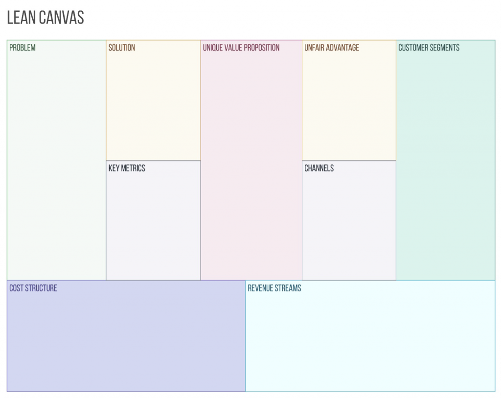 A Lean Canvas for Digital Servitization Projects With an Example