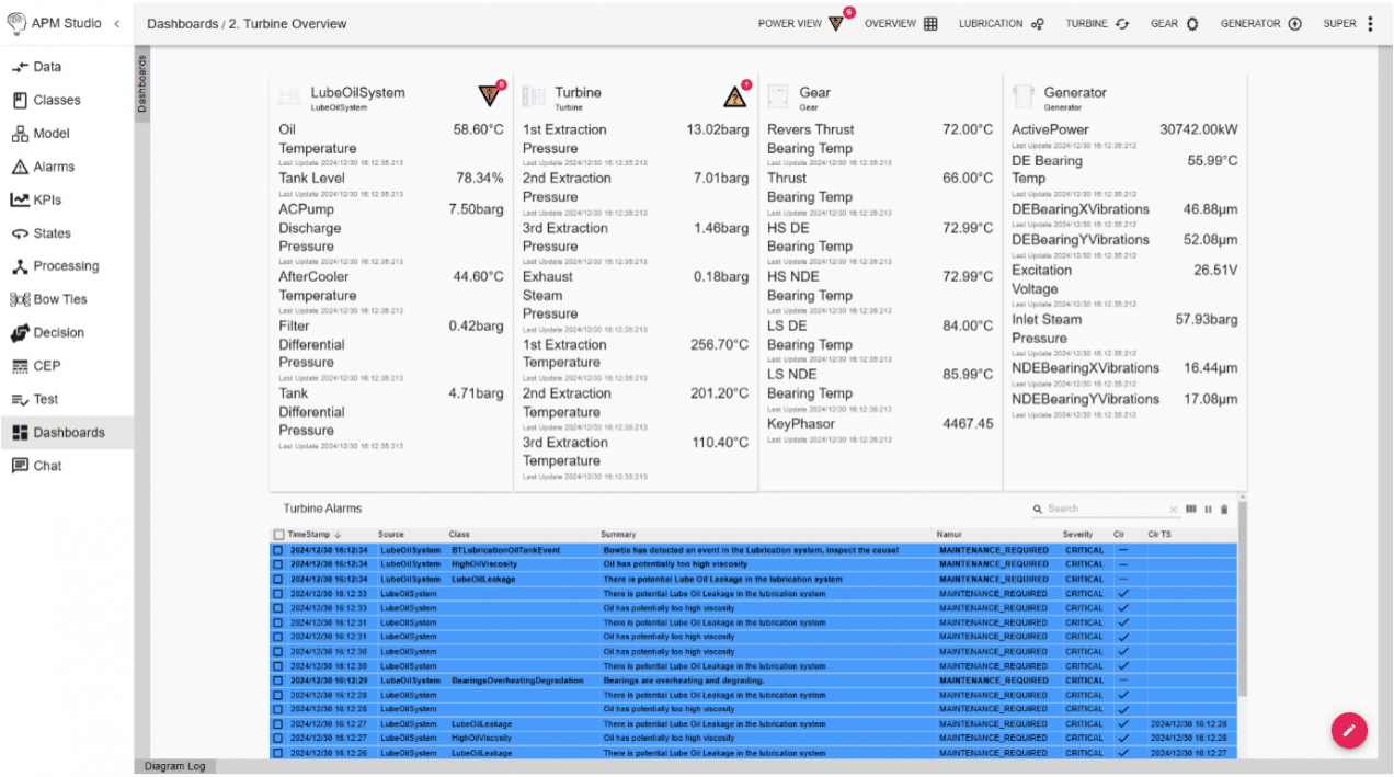 Monitoring Critical Assets in Real Time