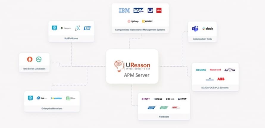 Introduction to APM & UReason's APM Studio