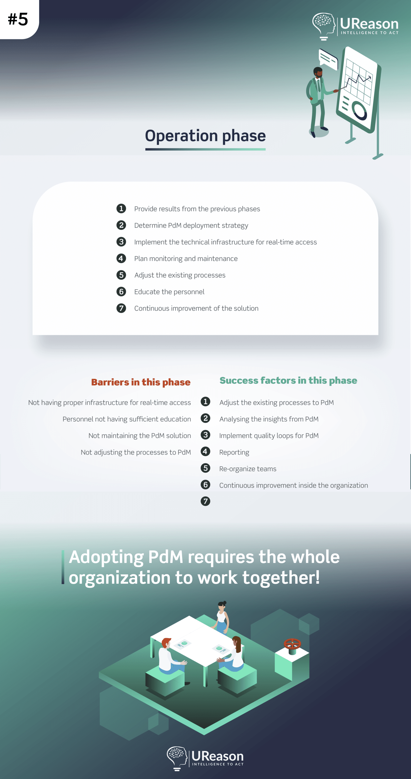 Roadmap to Implementing Predictive Maintenance (PdM)