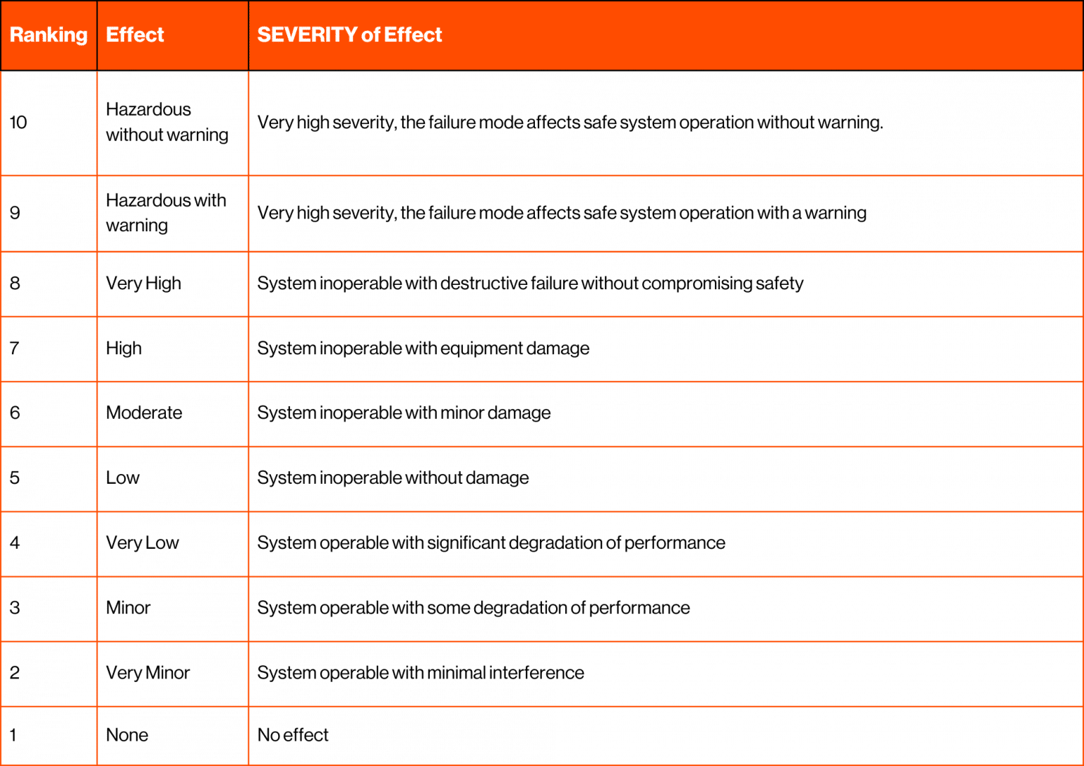 Mapping Control Valve Failure Modes to an FMEA