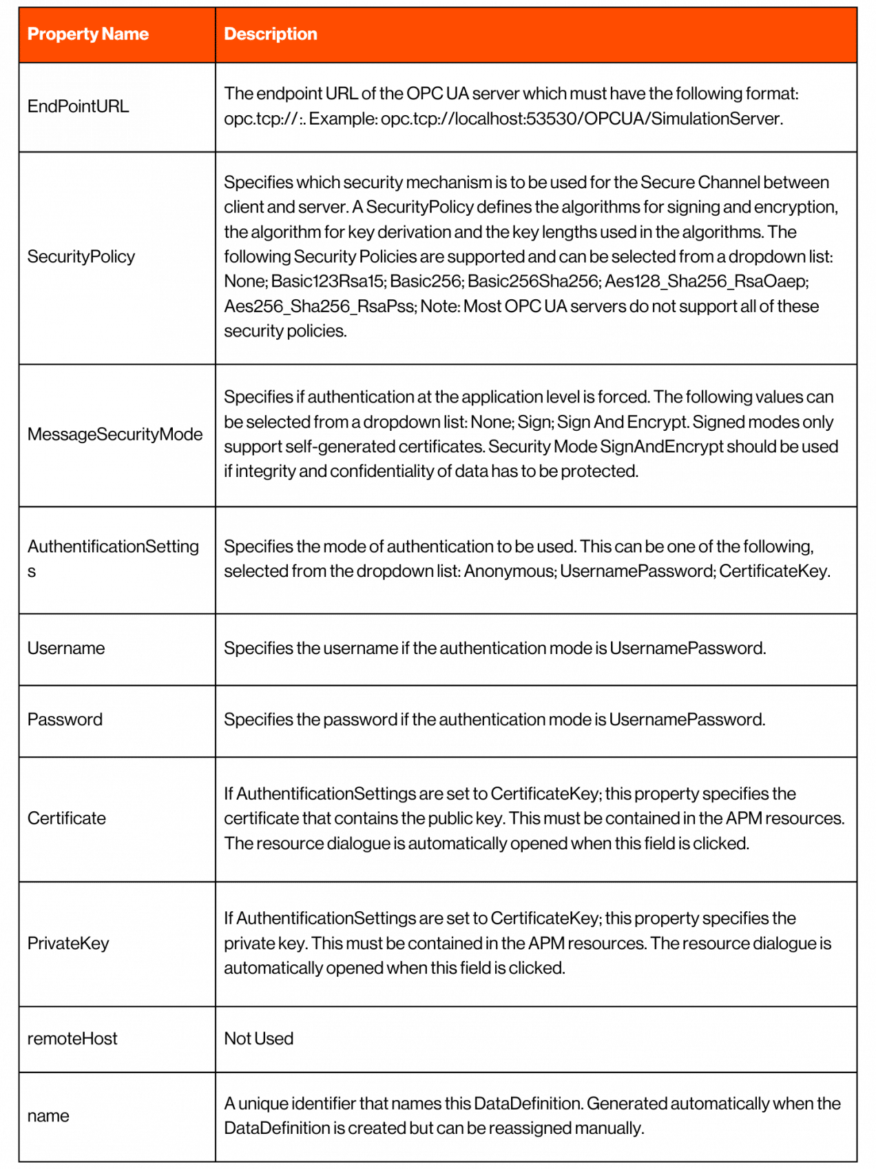 Data Interfacing with APM & APM Studio