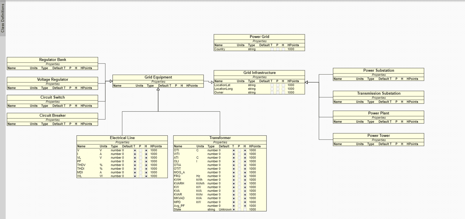 APM & APM Studio: Object Models in APM & APM Studio