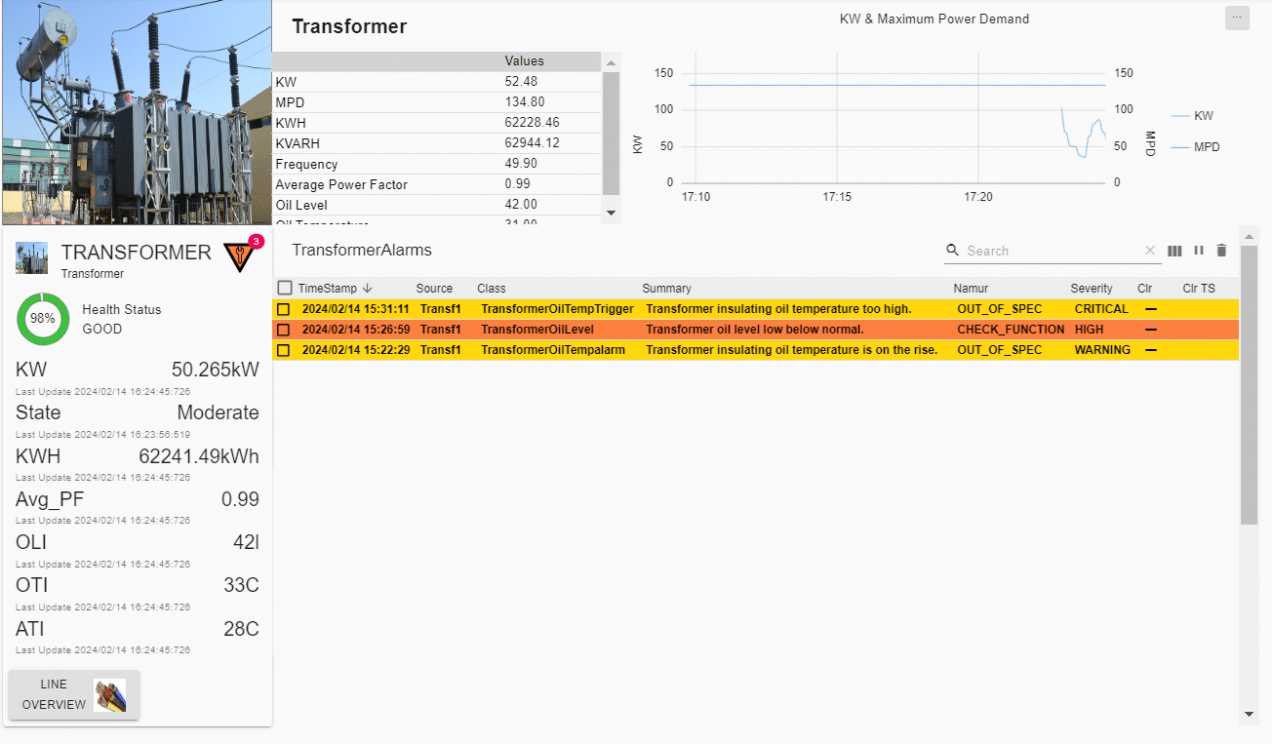 APM & APM Studio: Object Models in APM & APM Studio