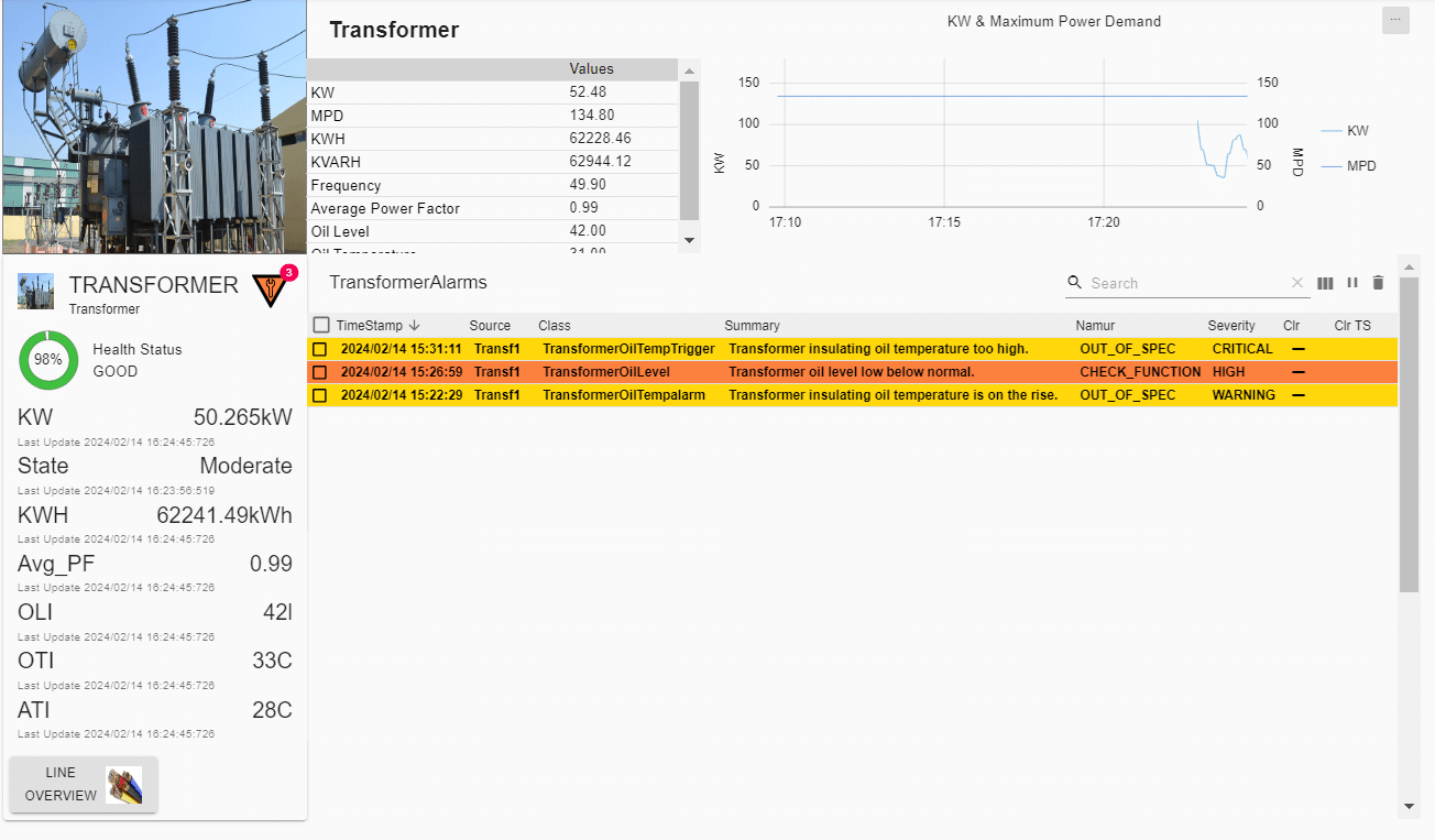 APM & APM Studio: Object Models in APM & APM Studio
