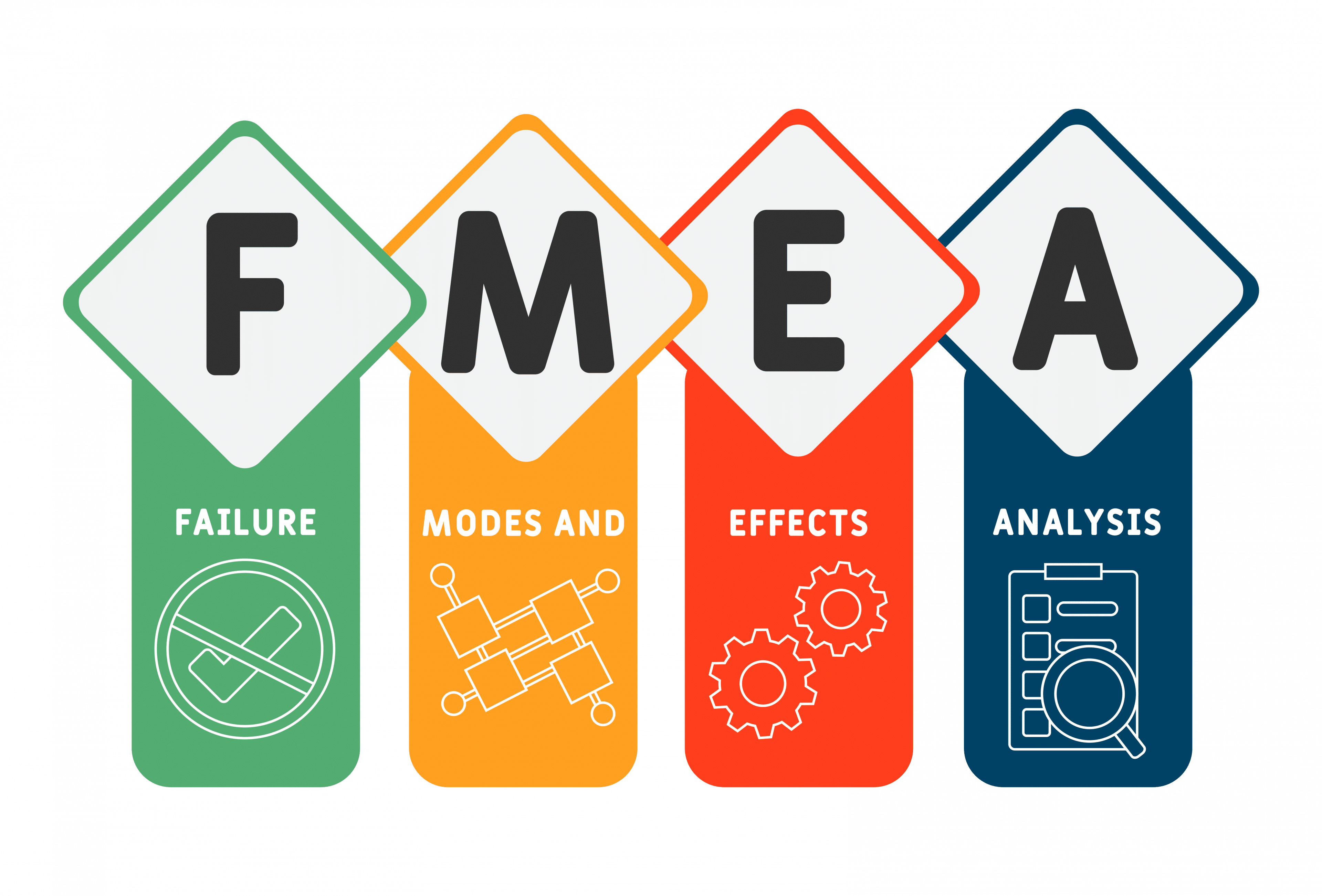 Mapping Control Valve Failure Modes to an FMEA